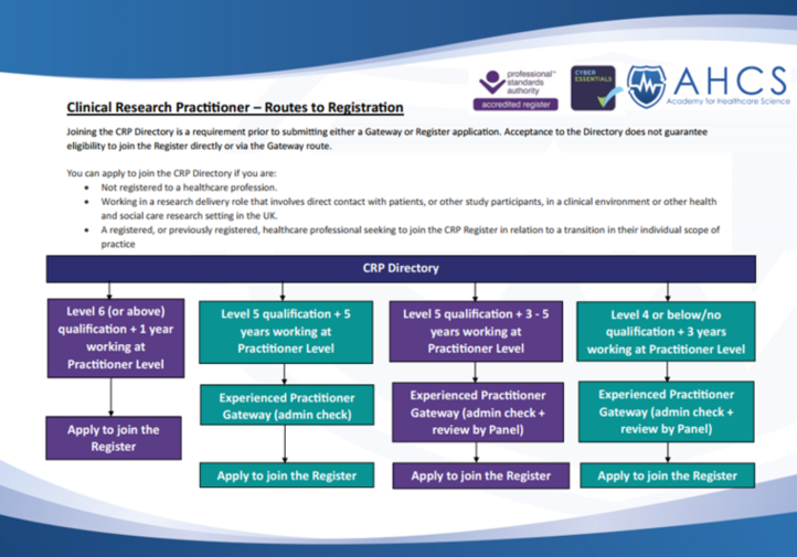 Who can apply and application routes - The Academy For Healthcare Science